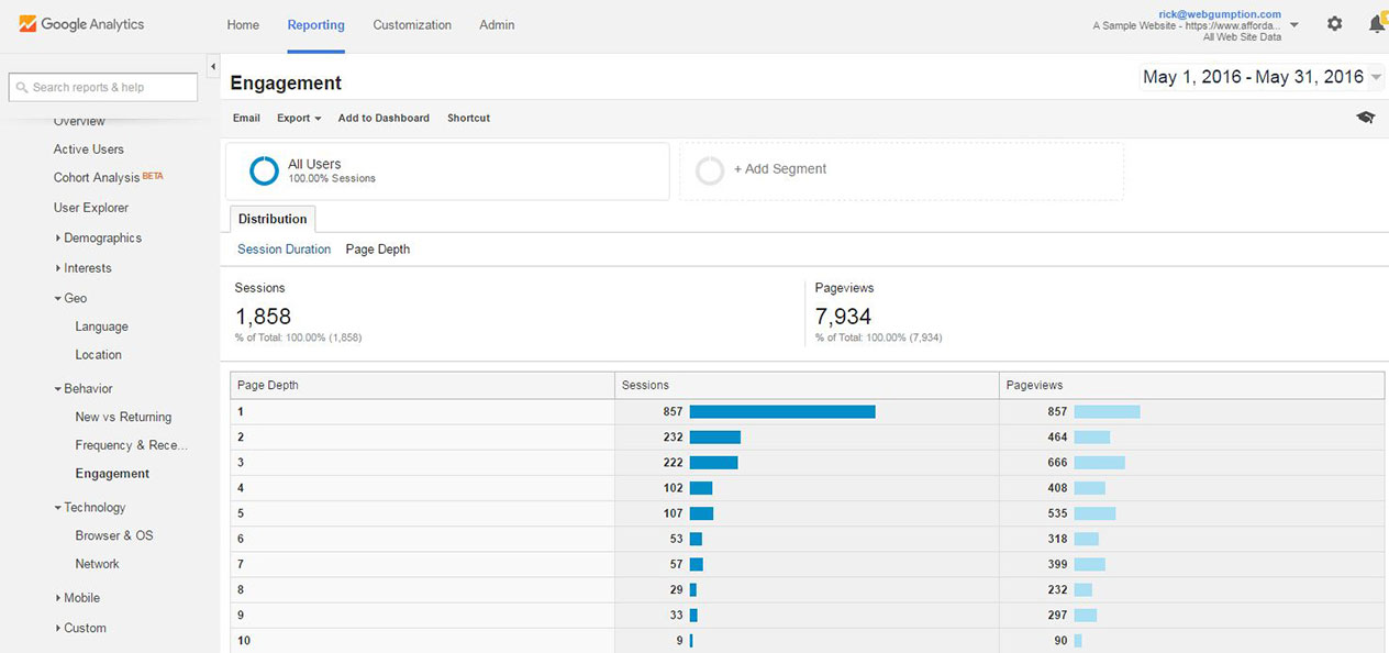 Behavior Reporting in Google Analytics - Google Analytics Basics, Web ...