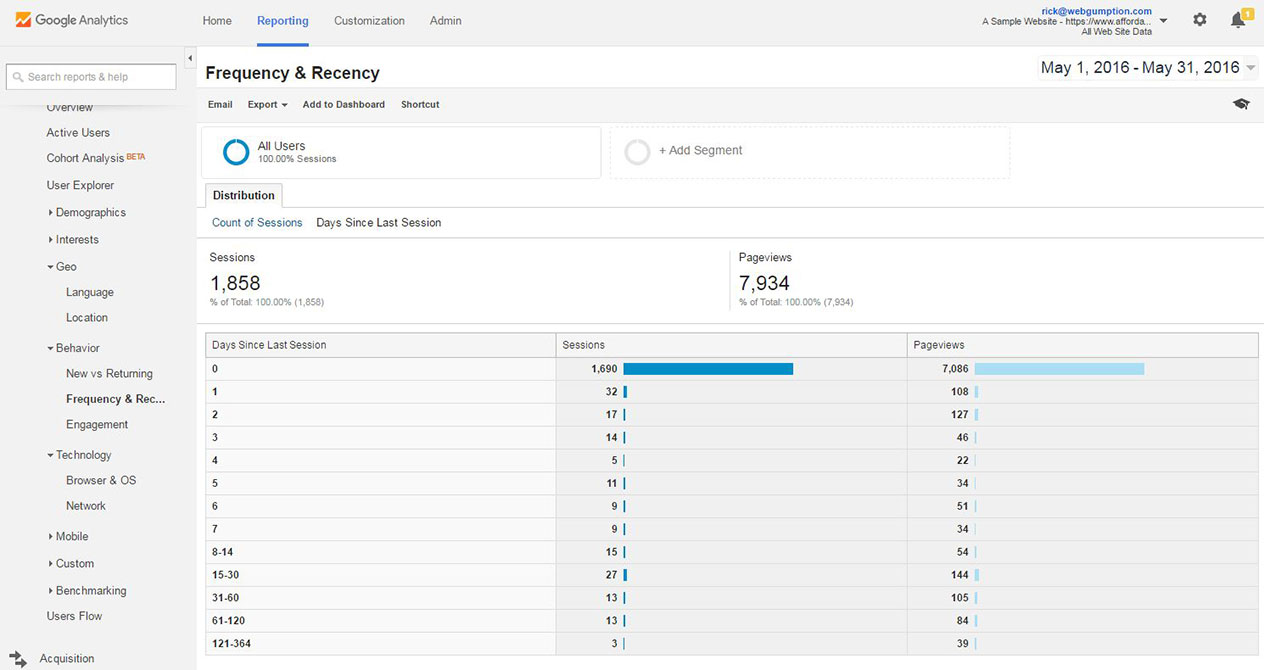 Behavior Reporting in Google Analytics - Google Analytics Basics, Web ...